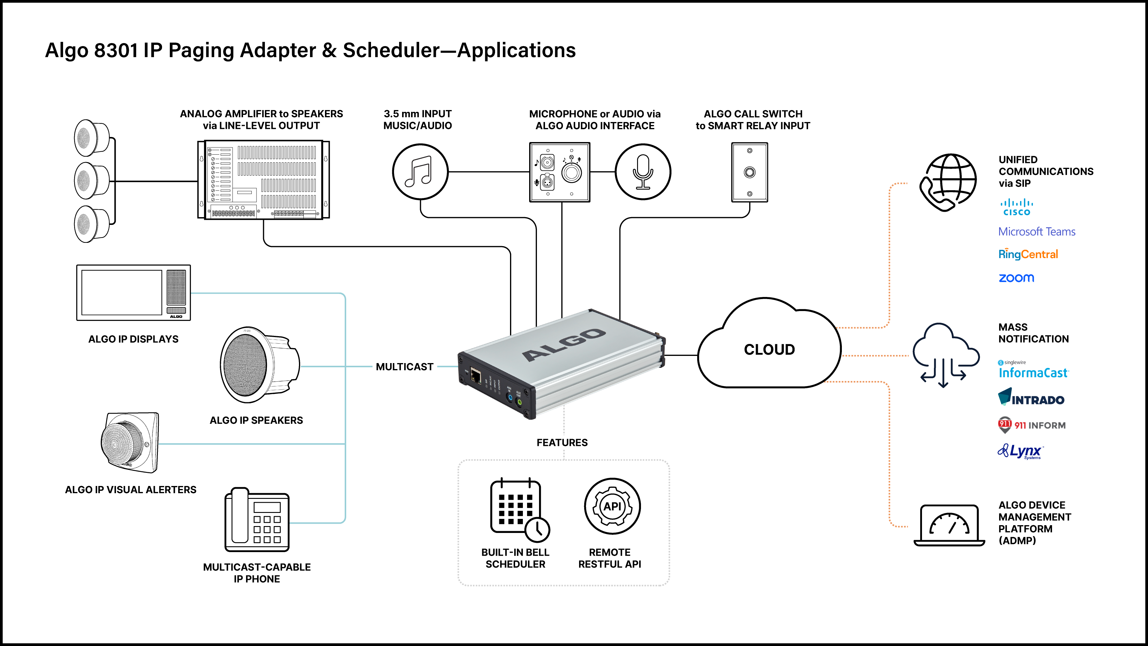 Algo 8301 Paging Adapter & Scheduler – Voicedepot